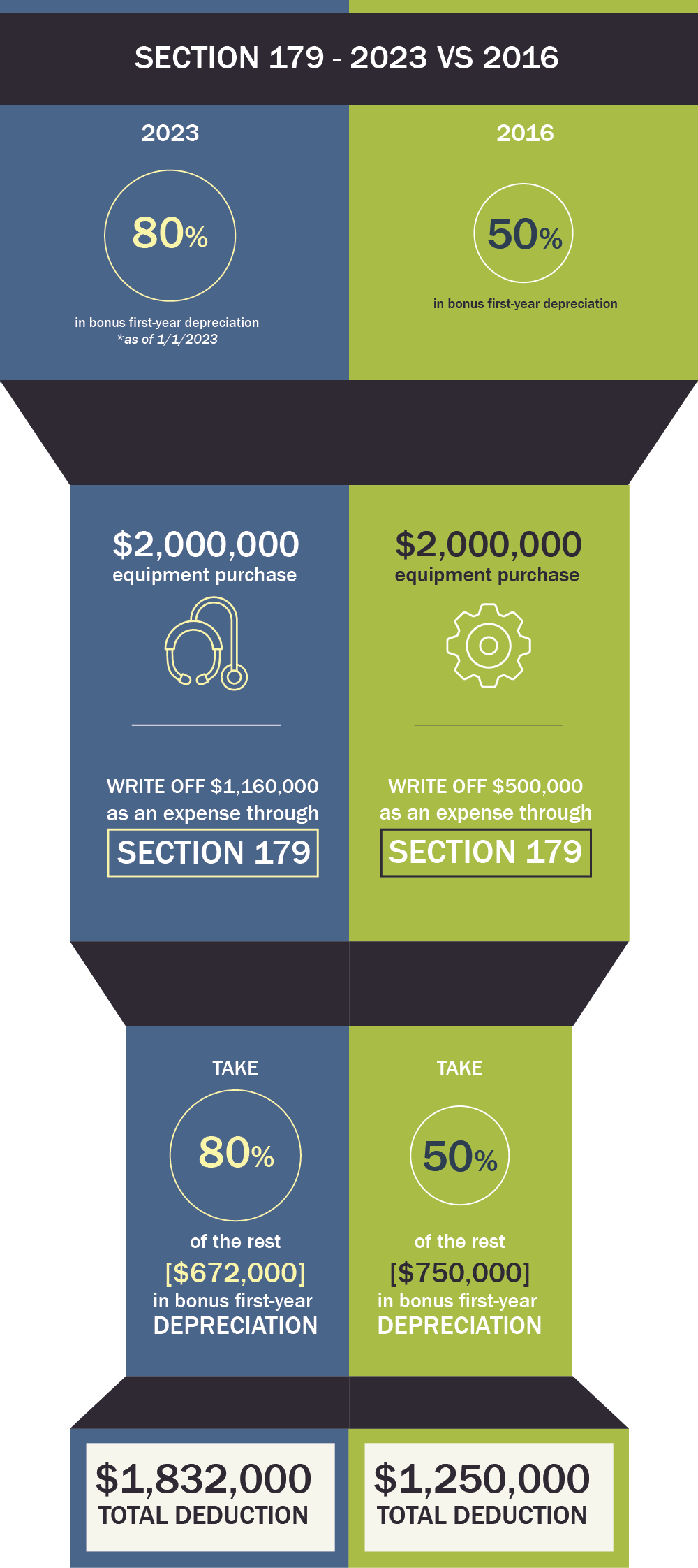 The Advantage of Section 179 for Business Equipment Financing - First ...