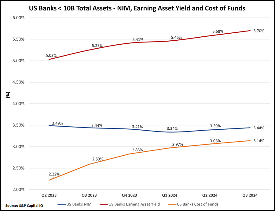 Quarterly Banking Trends & Strategies Report - First Business Bank