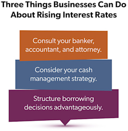 The Effect of an Interest Rate Hike - First Business Bank