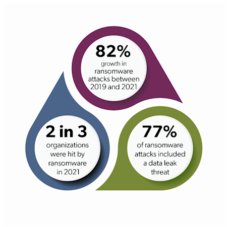 Top Cybersecurity Threats & Recovery Steps For Businesses - First ...