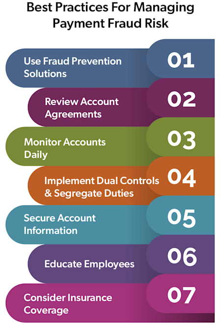 Manage Business Payment Fraud Risk - First Business Bank