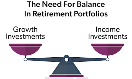 Retirement Asset Allocation Strategies - First Business Bank