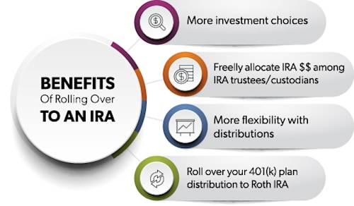 What To Do About Your 401(k) When Changing Jobs - First Business Bank
