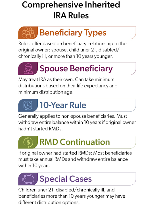 How Final IRS Regulations Impact IRA RMD Rules - First Business Bank