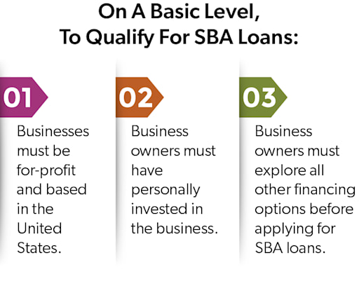 Growing Your Business With SBA Loans - First Business Bank